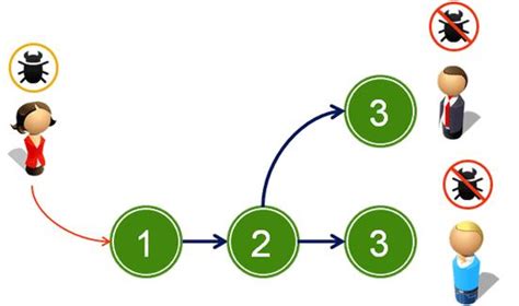 The Case Resolution Process In Dynamics Crm 2011 Magnetism Solutions