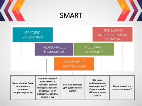 Целеполагание. SMART - презентация онлайн