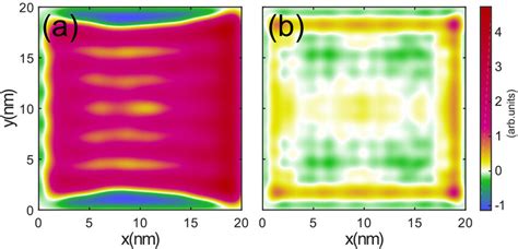 Spatial Distributions Of The Interlayer Tunneling Current Density In
