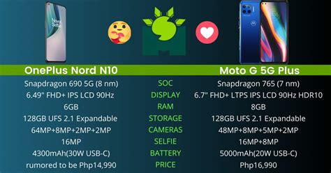 Oneplus Nord N Vs Moto G G Plus Specs Comparison Should Moto Be Worried