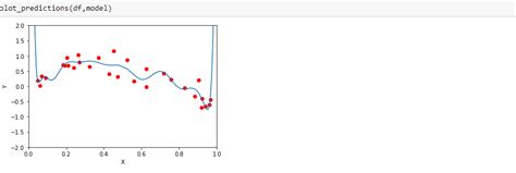 Polynomial Regression Overfittingg And Ridge Regression An Overview