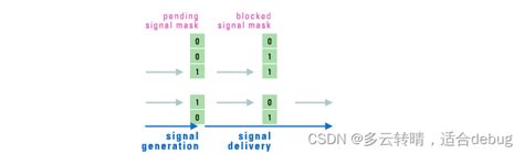 Linux Sig Linux Sig Csdn
