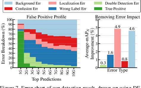 Figure 1 From Action Aware Masking Network With Group Based Attention For Temporal Action