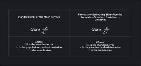 What Is Standard Error Statistics Calculation And Overview Outlier