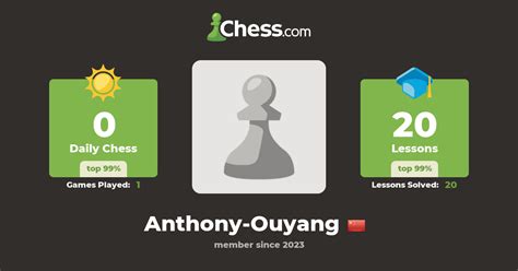 Anthony Ouyang Chess Profile