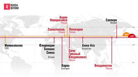 Кои градове в Русия и други държави са на една и съща географска ширина