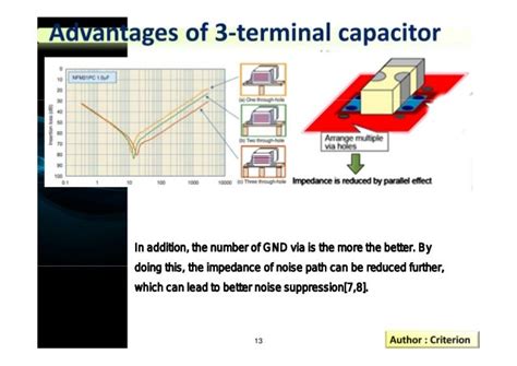 Introduction To 3 Terminal Capacitor