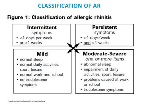 4 Allergic Rhinitis And Urti Allergic Rhinitis Definition Burden And