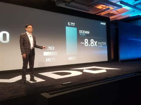 Amd Announces 64 Core 7nm Rome Cpus 7nm Mi60 Gpus And Zen 4 Toms