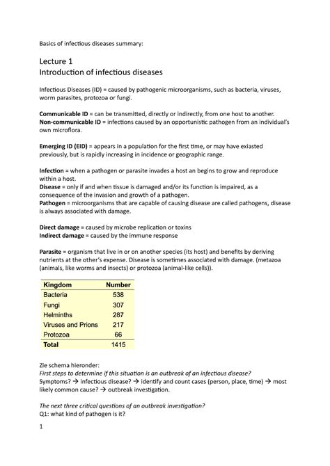 Summary Basics Of Infectious Diseases Basics Of Infectious Diseases