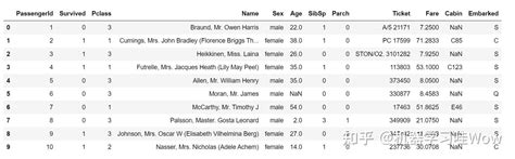 随机森林Random Forest 知乎