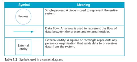 Project Management Flashcards Quizlet