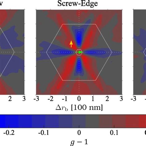 The Spatial Form Of The Correlation Functions Corresponding To The Download Scientific Diagram