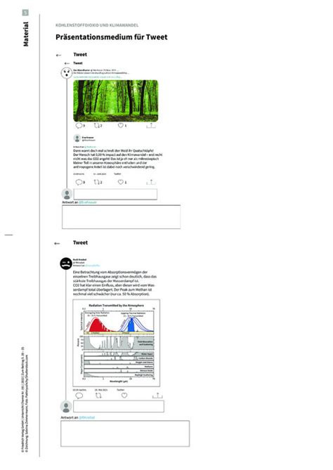So Eine Große Wirkung Hat So Wenig Kohlenstoffdioxid Tweets Zum Co2