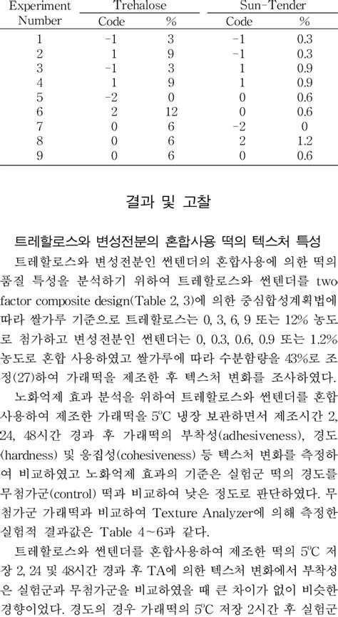 Experimental Design For Optimization Of Mixture Conditions Of A Korean Download Table
