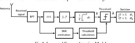 Figure 2 From Signal Detection And Automatic Modulation Classification