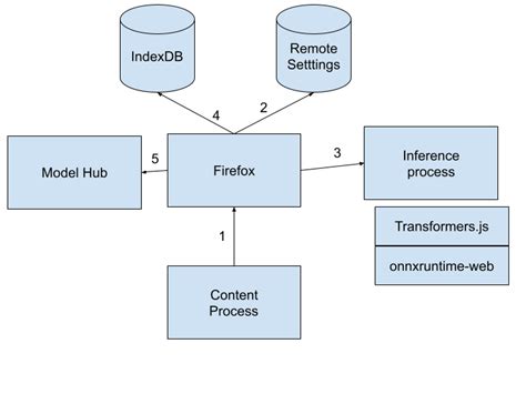 Architecture — Firefox Source Docs Documentation