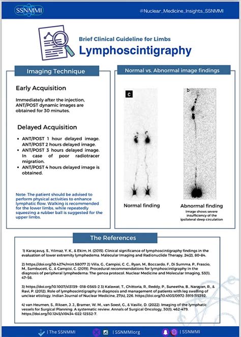 Lymphoscintigraphy Youtube