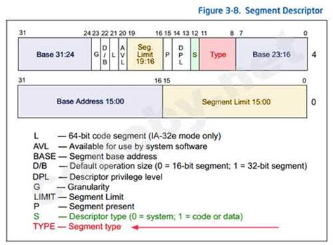 Еxit Code 0xc00000fd Statusstackoverflow что за ошибка как