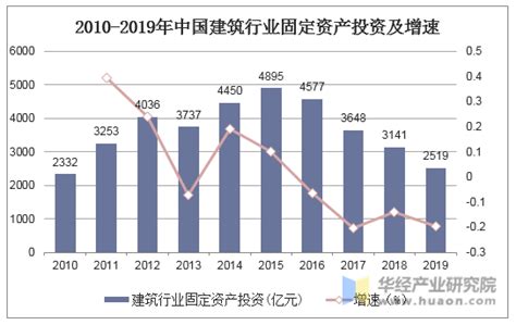 2019年中国建筑行业现状与未来发展趋势分析，行业转型升级要首先以绿色发展为核心「图」华经情报网华经产业研究院