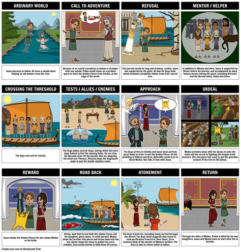 Heroic Journey In Jason And The Golden Fleece