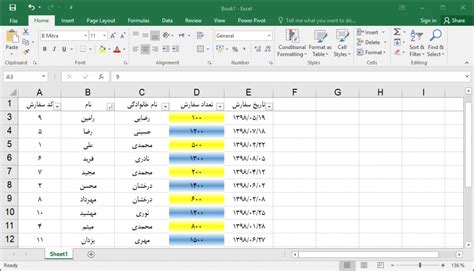 مرتب سازی داده ها در اکسل گروه تحلیلگری