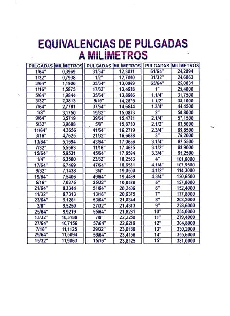 Equivalencias Pulgadas A Mm