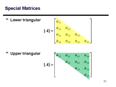 Linear Algebraic Equations And Matrices In Previous Units