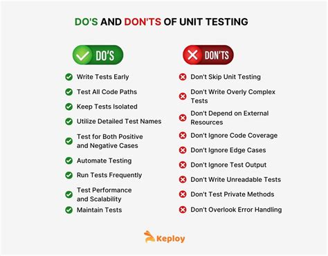 How To Do Java Unit Testing Effectively Keploy Blog
