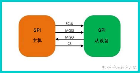单片机常用的外设接口有哪些 知乎