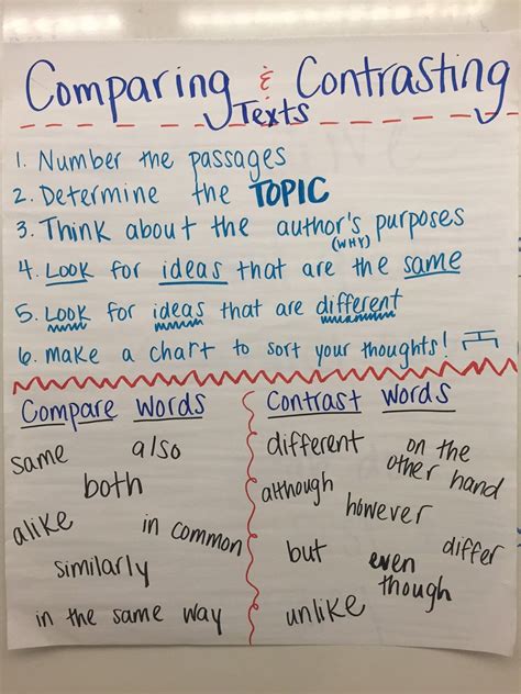 Ccss Ri 69 Comparing And Contrasting Anchor Chart