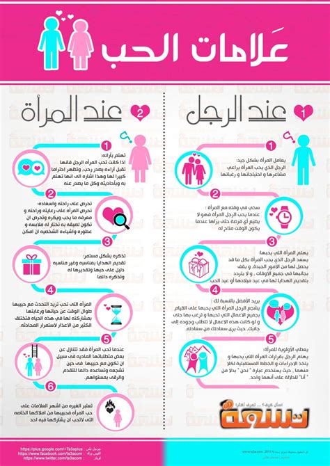 انفوجرافيك علامات الحب عند الرجل المرأة Iphone Wallpaper Quotes Love Love My Life Quotes