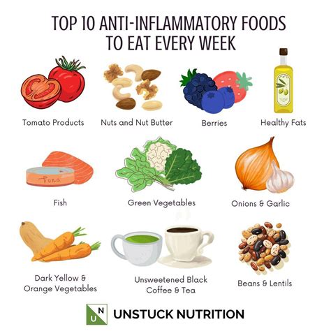 Unstuck Nutrition Top 10 Anti Inflammatory Foods To Add To Your Cart
