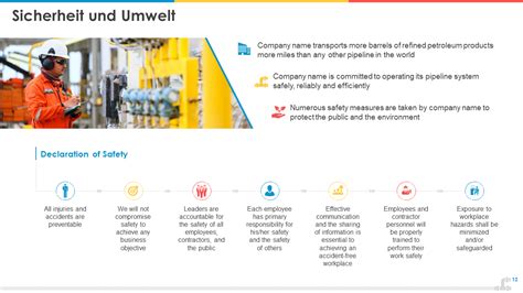 Unverzichtbare Vorlagen F R Pipeline Vorschl Ge Mit Beispielen Und