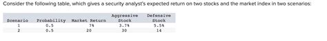 Solved Consider The Following Table Which Gives A Security