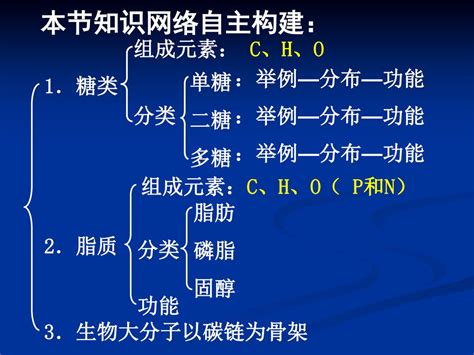细胞中的糖类和脂质 Ppt Download