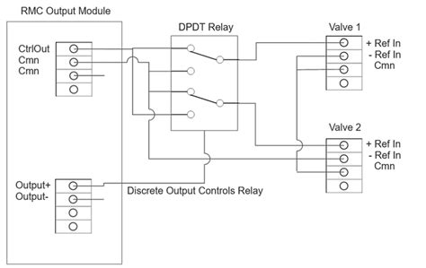 Controlling Two Uni Directional Valves With A Single Control Output