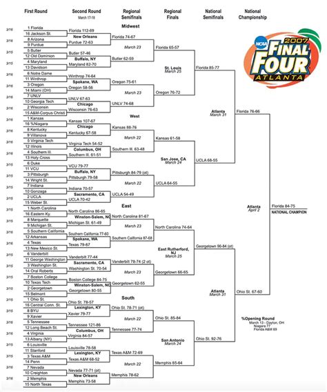 2007 Nba Playoff Bracket