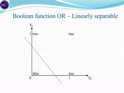 Artificial Neural Network Pdf Artificial Intelligence Technology And Computing