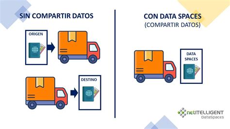 Data Spaces Meaning And Relevance