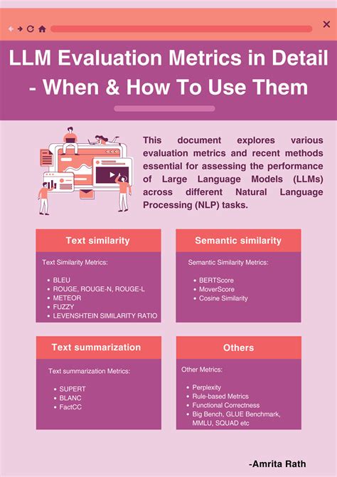 Llm Metric Summary Msc Cs Big Data Analytic Llm Evaluation Metrics In Detail When And How To