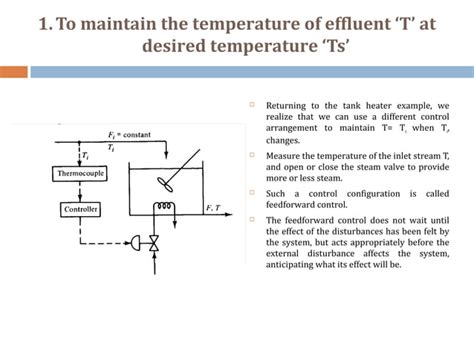 Introduction Of Process Control PPT Introduction Of Process Control PPT