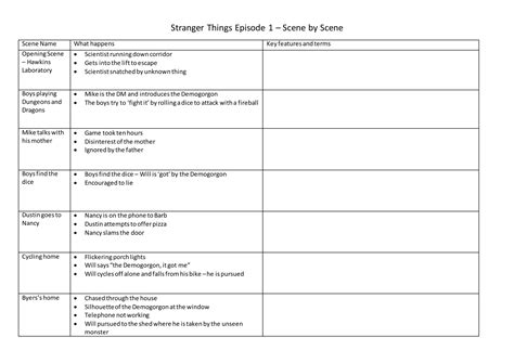 Stranger Things Episode Walk Through Ppt