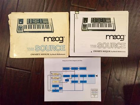 MATRIXSYNTH MOOG Source Keyboard Synthesizer SN