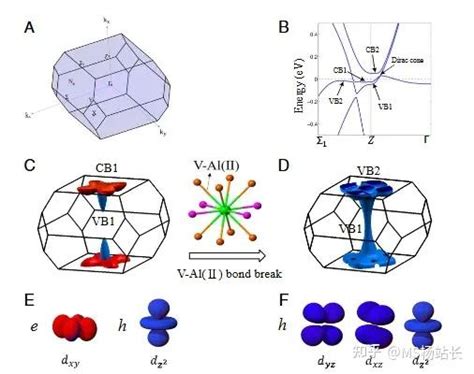 如何判断化学键是否断裂？ 知乎