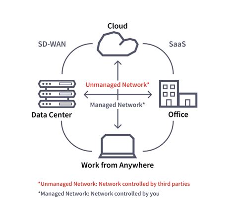 Network Monitoring With Appneta Dicos