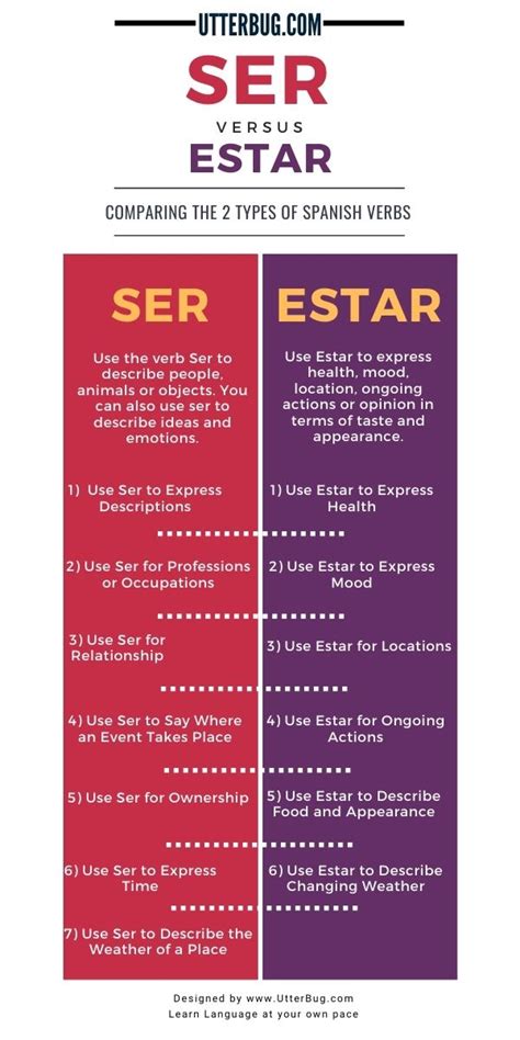 Estar Vs Ser Difference And Comparison Diffen Ser Vs Estar The Only
