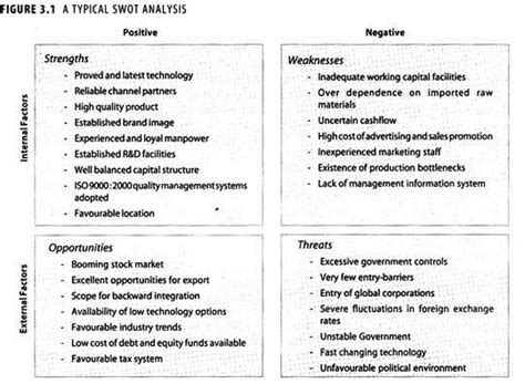 An External Analysis Enables The Organization To Examine