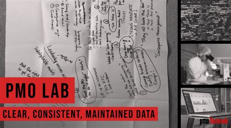 Pmo Lab Logical Frameworks House Of Pmo