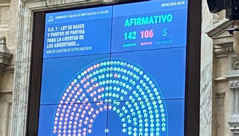 Diputados Se Aprobó La Ley Bases Y El Paquete Fiscal Con La Vuelta De